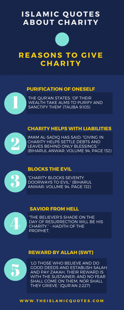 20+ Islamic Quotes on Charity-Aayahs and hadiths on Sadqah