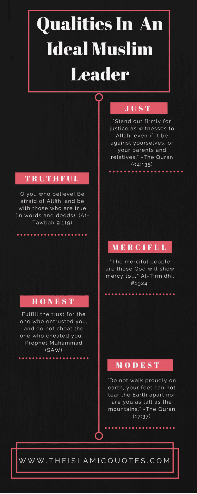 15 Islamic Quotes About Leadership in Islam