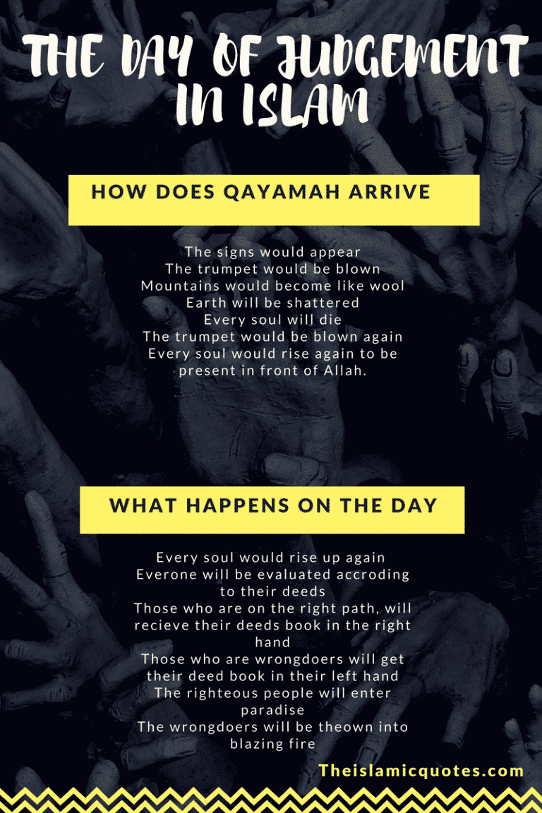 35+ Quotes on Judgment Day in Islam- Signs of Judgment Day