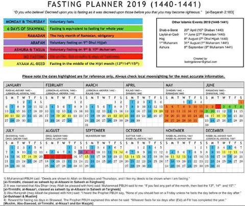 22 Islamic Quotes on Sunnah Fasting & Its Benefits