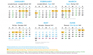 22 Islamic Quotes on Sunnah Fasting & Its Benefits