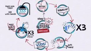 15 Most Beautiful Ahadith on Health and Hygiene