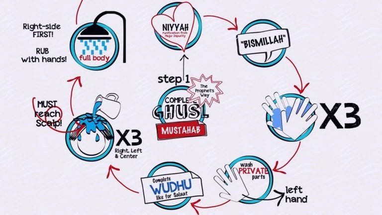 15 Most Beautiful Ahadith on Health and Hygiene