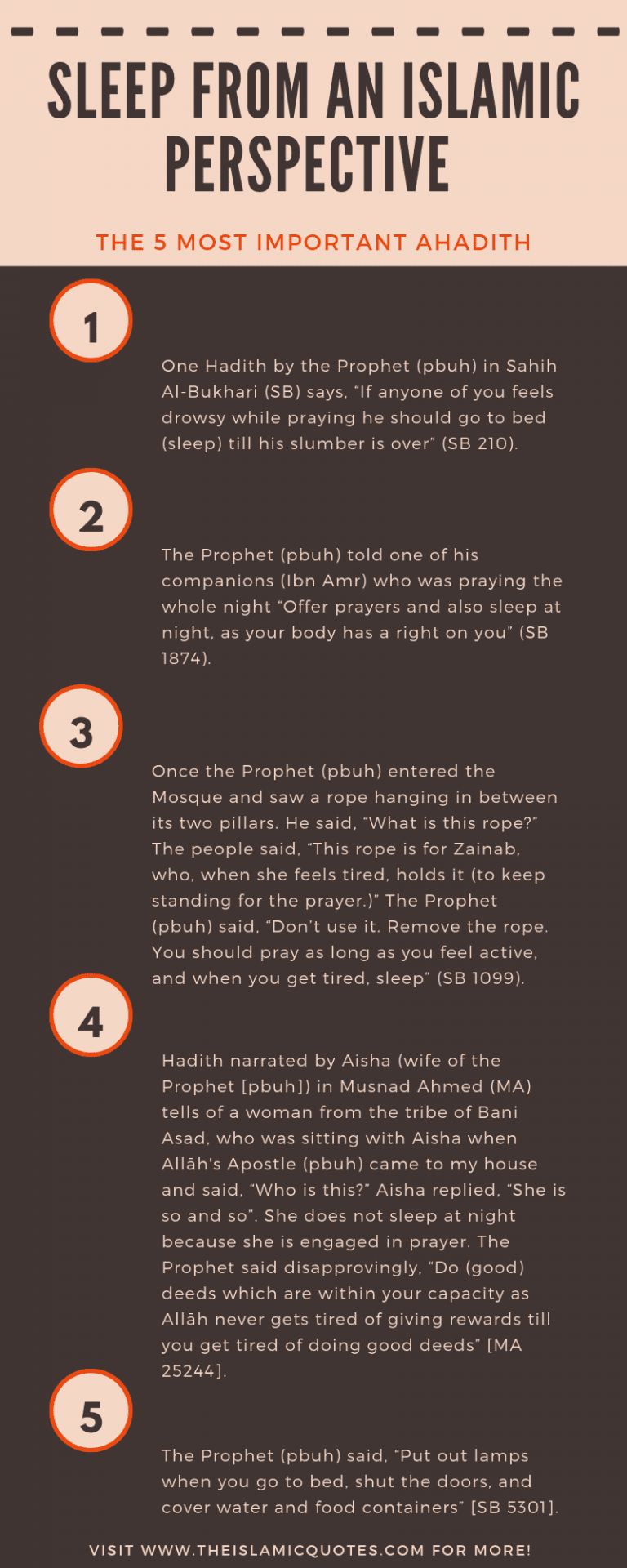 15 Most Beautiful Ahadith on Health and Hygiene