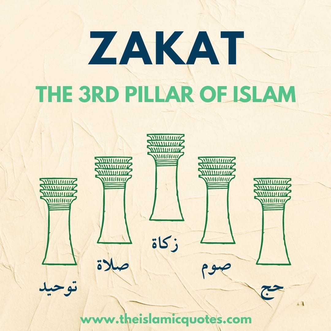 Zakat In Islam - Its Importance, Eligibility & Calculation