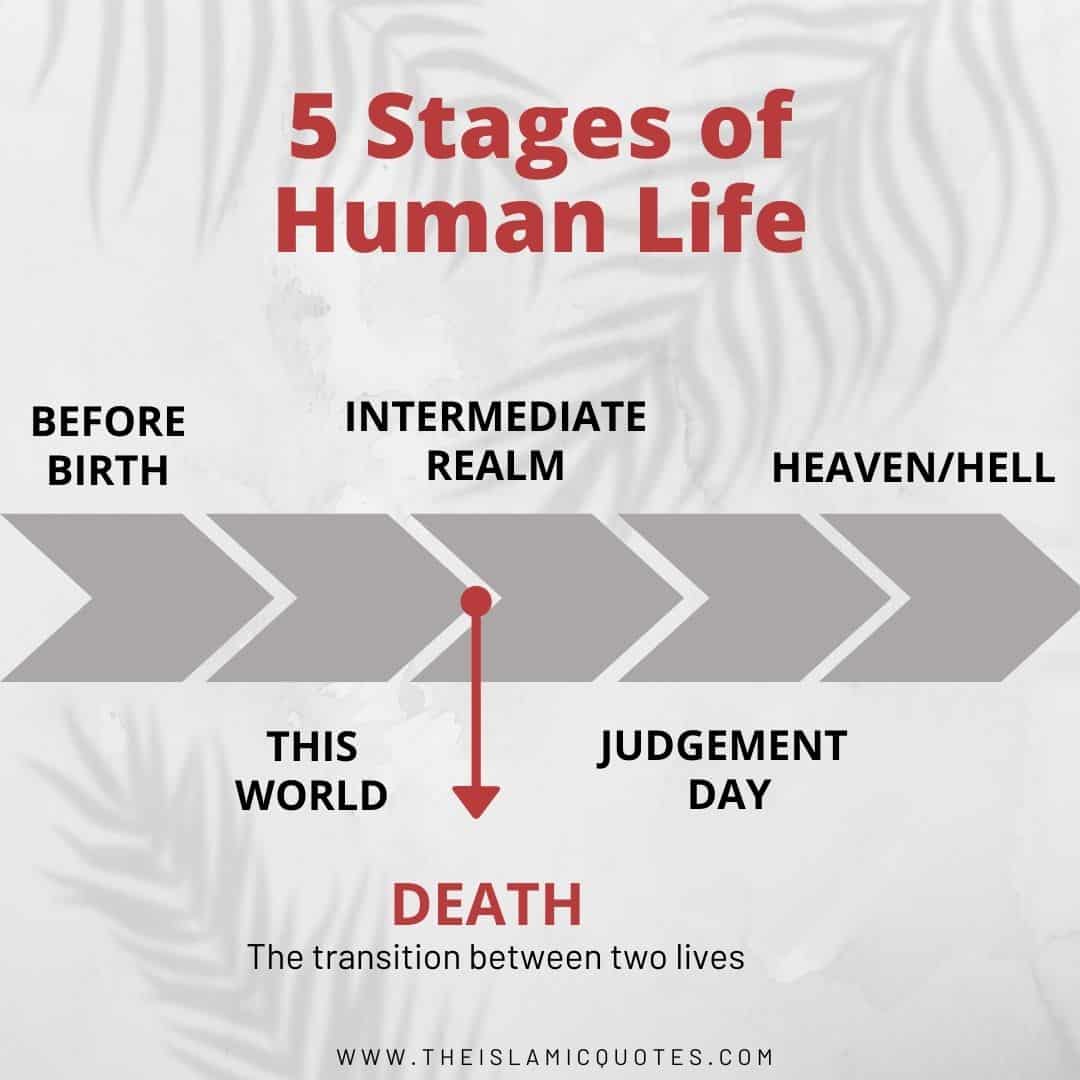 Death in Islam: 8 Things Every Muslim Must Know About Death