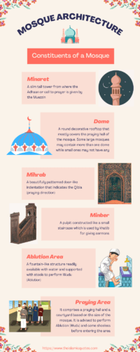 12 Best Islamic Quotes About Mosques With Beautiful Images
